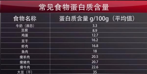成年后还能再长高么?18岁后身高如何二次增高 知乎