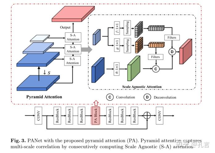 目标检测之FPN的那些事（Feature Pyramid Networks） - 知乎