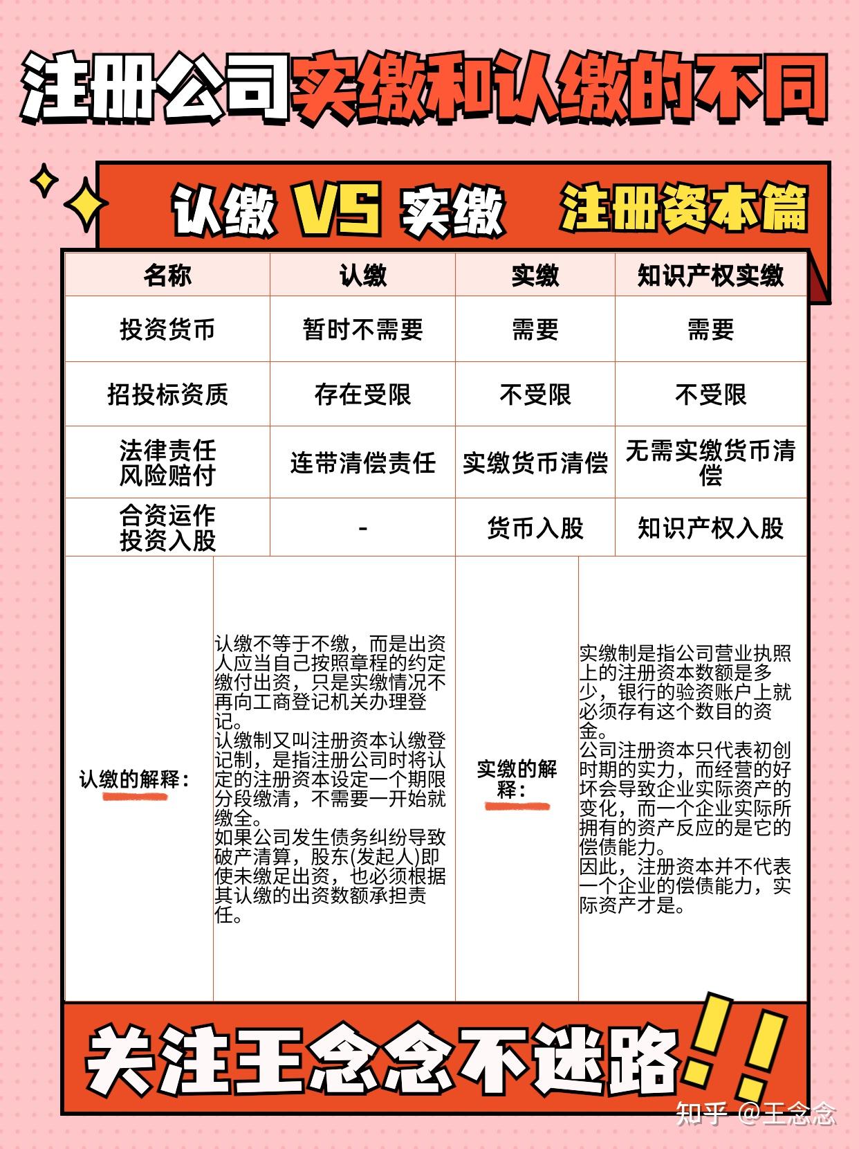 工商注册认缴和实缴的区别? 知乎