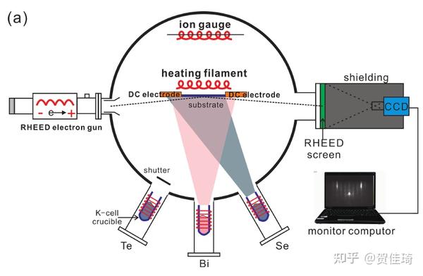 分子束外延（MBE）技术 - 知乎