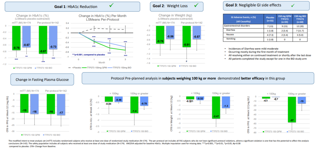 快讯 | Pfizer终止Lotiglipron，小分子GLP-1RA格局几何？ - 知乎