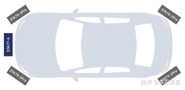 森思泰克全套5R毫米波雷达解决方案 重新定义感知系统 - 知乎