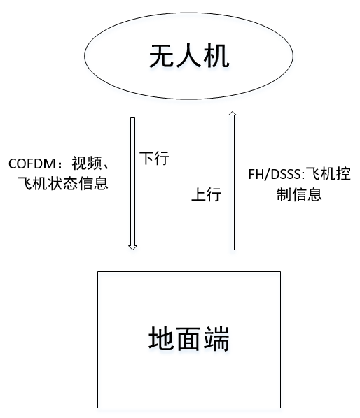 COFDM图传的前世今生 - 知乎