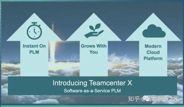 西门子推出Teamcenter X，官方免费体验，基于云的PLM究竟香不香？ - 知乎
