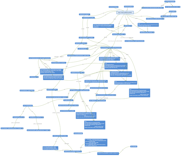 TebLocalPlanner ros代码学习 - 知乎
