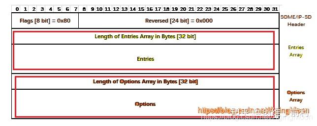 关于SOME/IP的理解 - 知乎