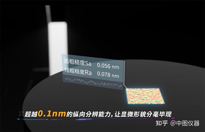 光学3D表面轮廓仪超0.1nm纵向分辨能力，让显微形貌分毫毕现 - 知乎
