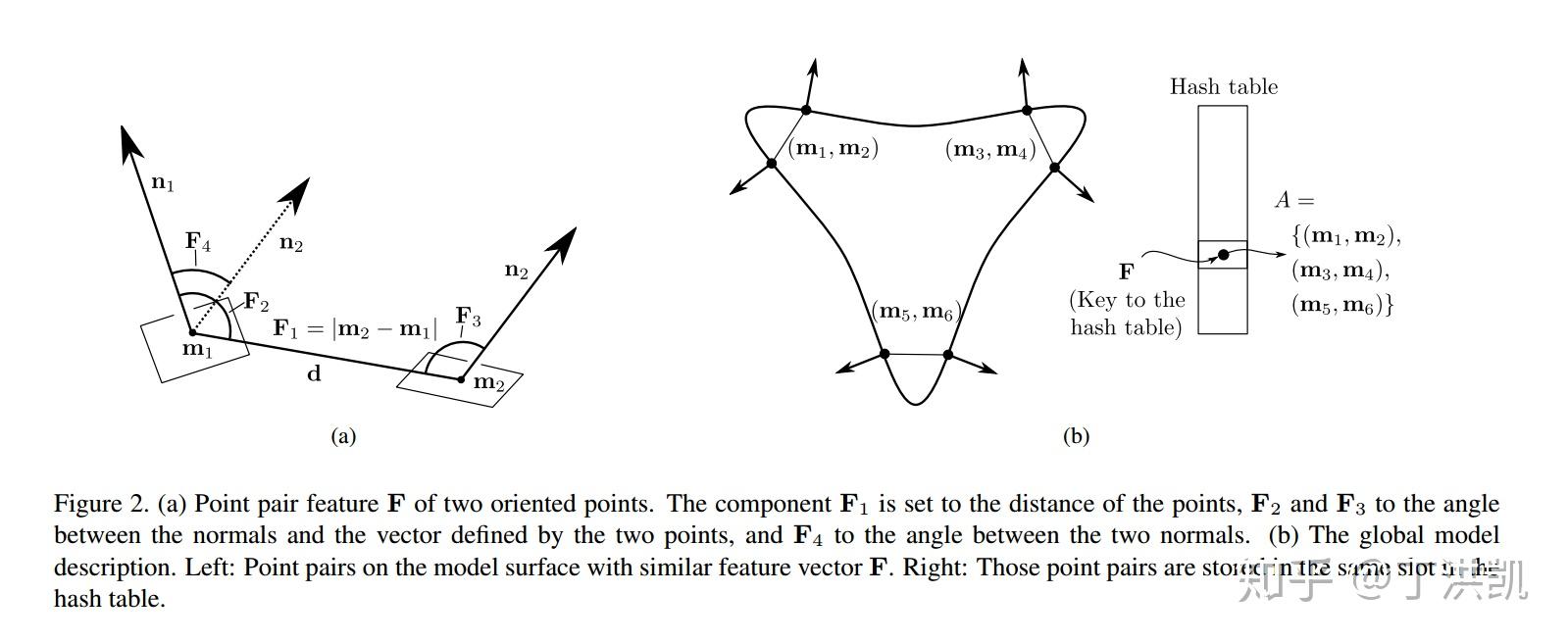 【6D位姿估计】Point Pair Feature (PPF) - 知乎