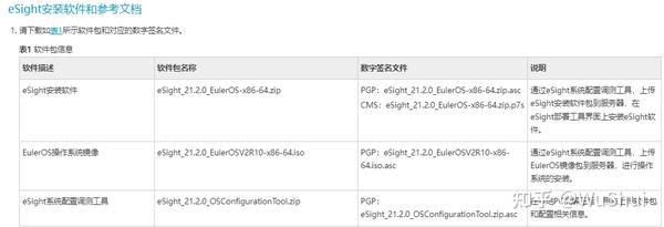 华为eSight实验搭建 - 知乎