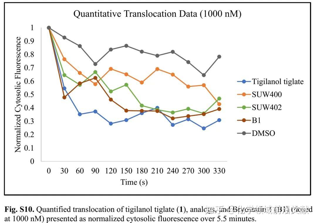 Wender组Nat. Chem.：抗癌药EBC-46及其类似物的克级规模半合成 - 知乎