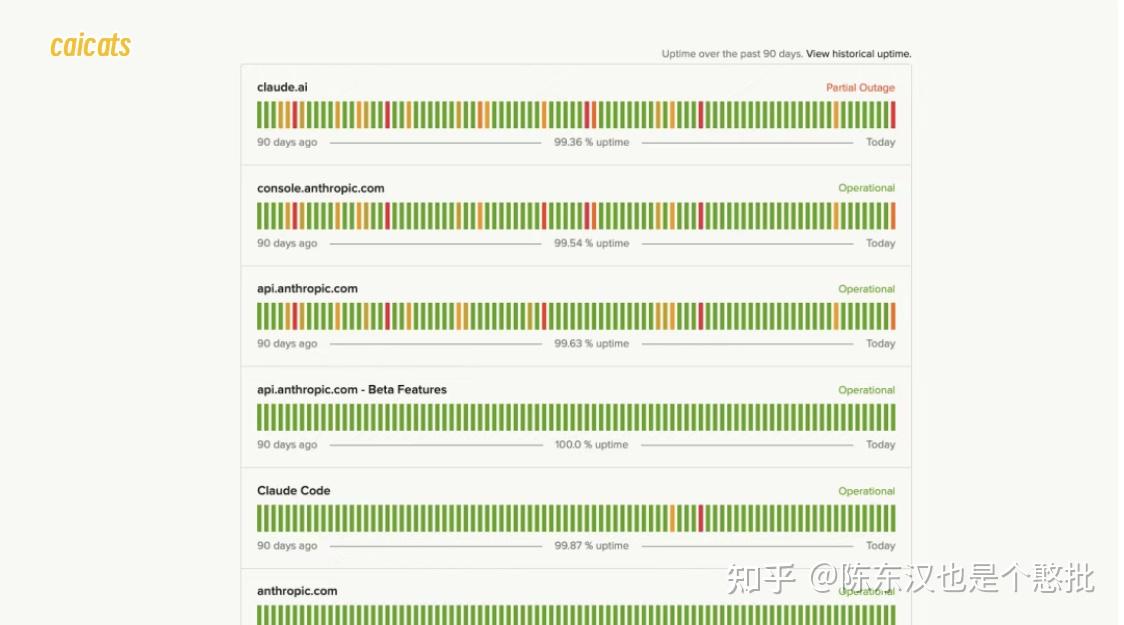 Claude Code 常见的错误和解决方法，如何避免 Claude Code 记忆和上下文的丢失 - 知乎