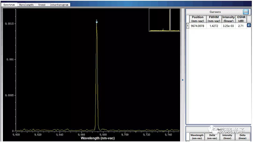 9.68um量子级联激光器TDLAS测水分子系统 - 筱晓光子实验分析① - 知乎