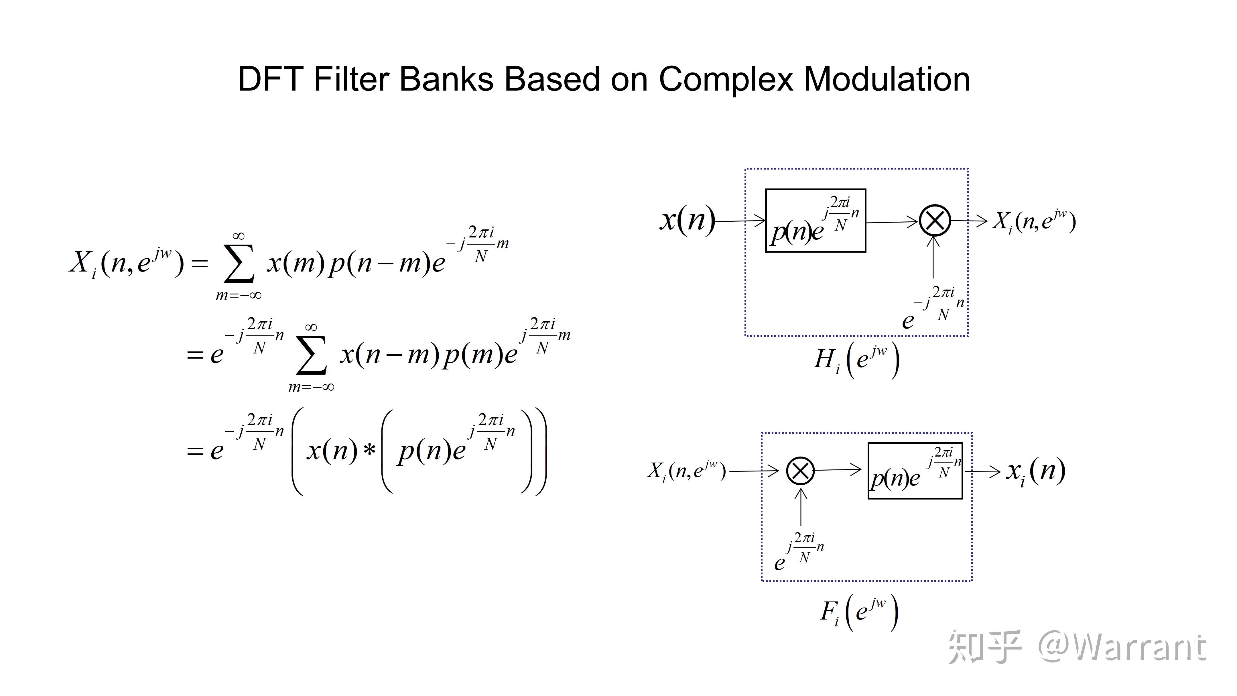 Filter Banks - 知乎