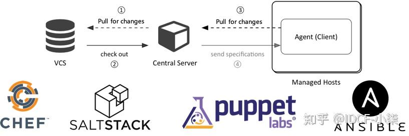研发效能系列：Everything as Code 一切皆代码？丨IDCF - 知乎
