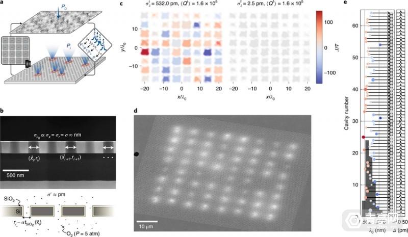 基于SLM调制器，MIT研发高效率全息显示方案 - 知乎