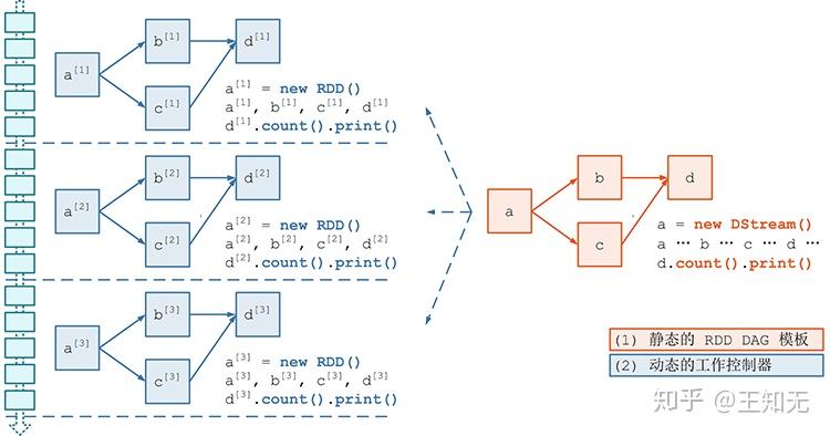 DStream, DStreamGraph 详解 - 知乎