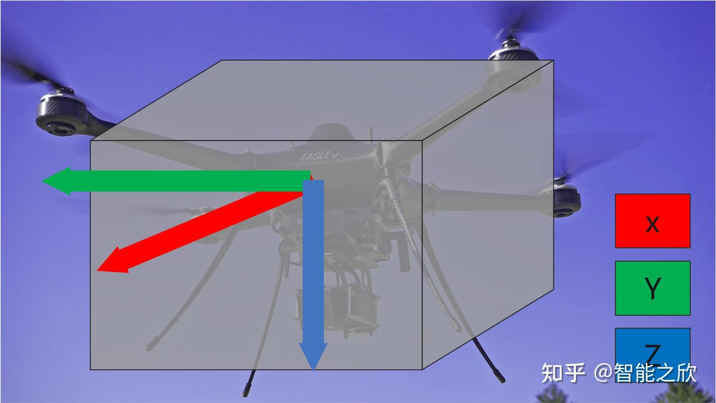 AirSim相机、IMU内外参分析(VIO、vSLAM) - 知乎
