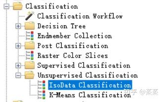 ENVI：IsoData非监督分类 - 知乎