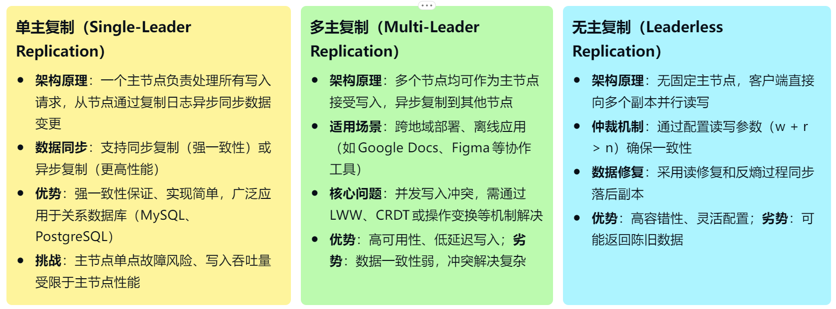 DDIA速读：设计数据密集型应用（第二版） - 知乎
