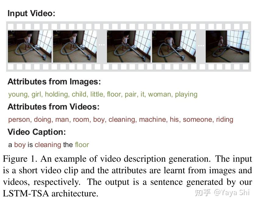 Video Captioning 总结与展望 - 知乎