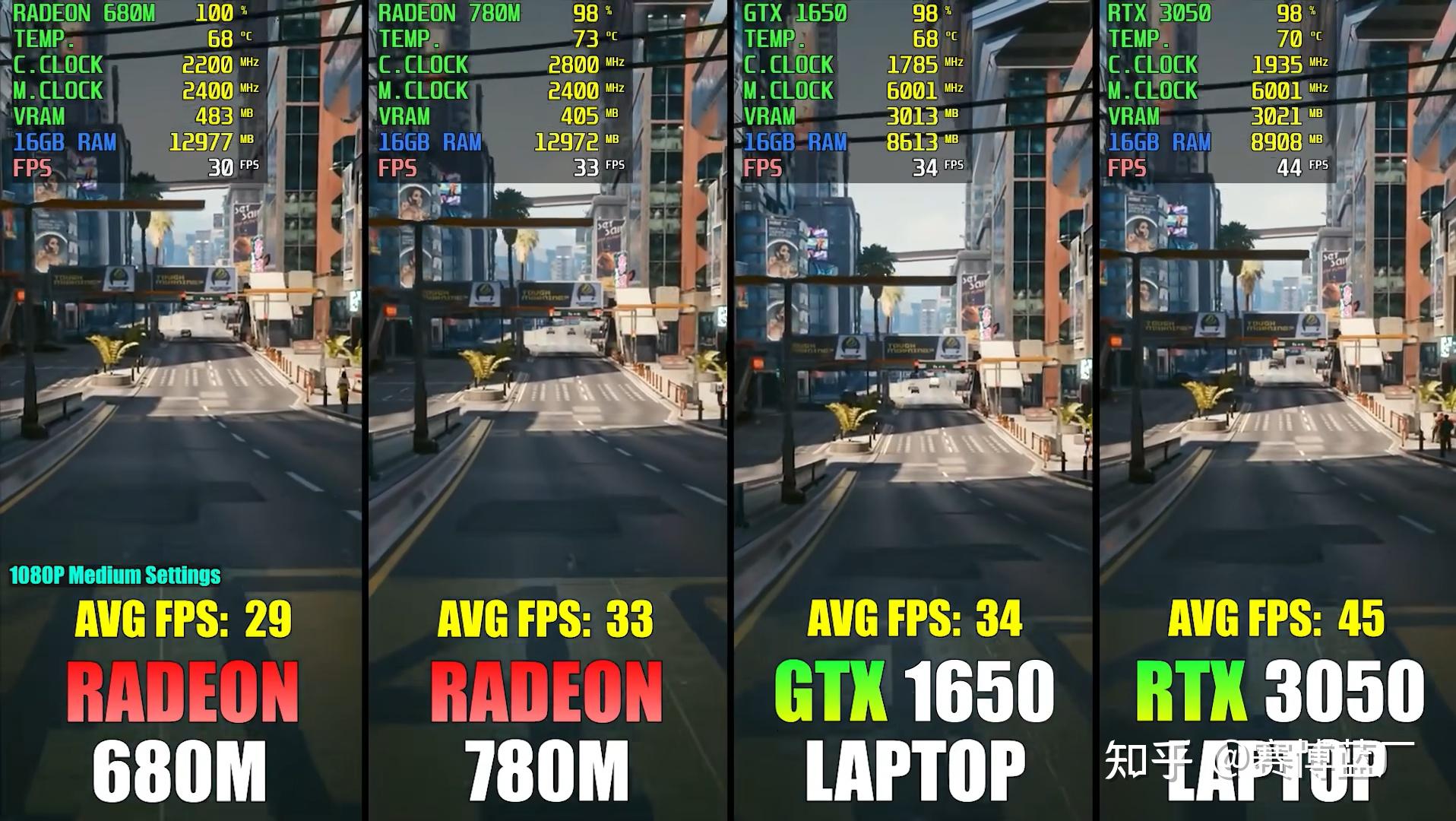 R7-8840HS，R7-7840H还是R7-6800H？ - 知乎