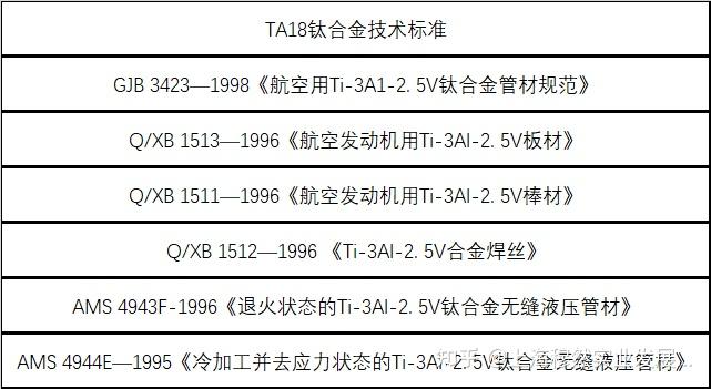 TA18钛合金材料介绍 - 知乎