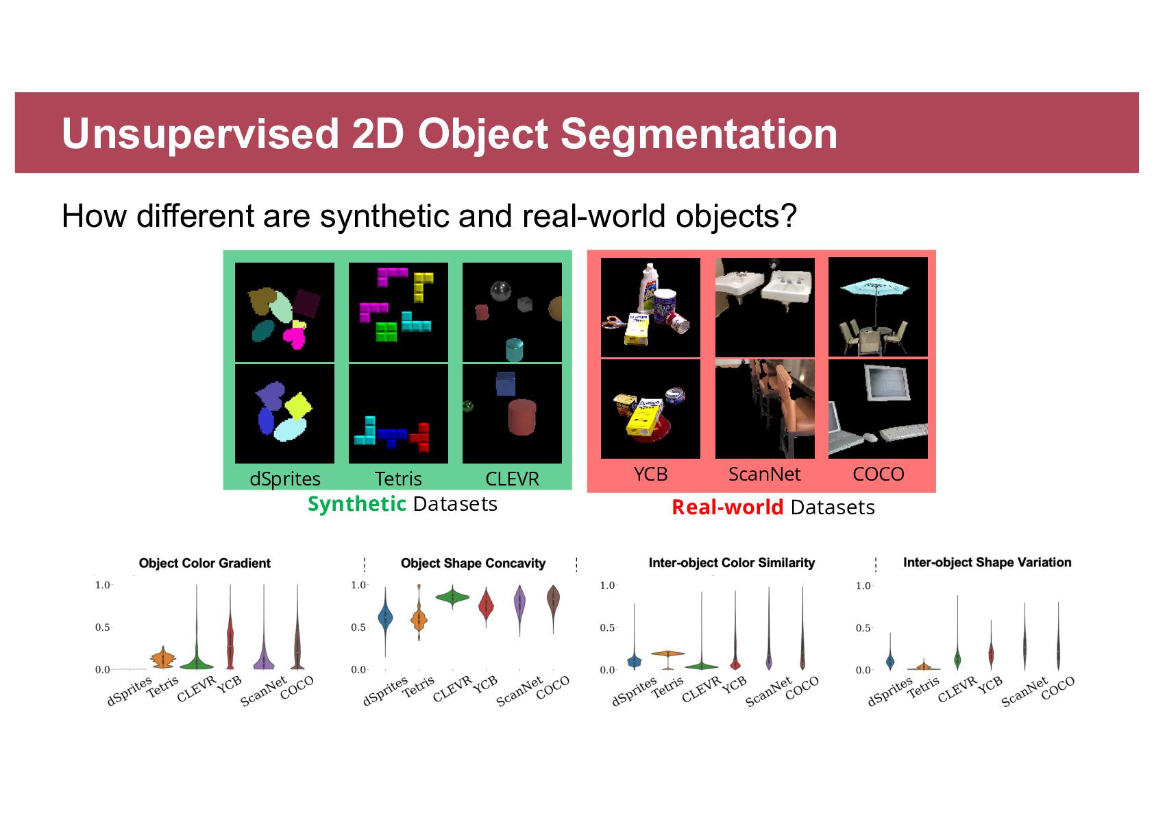 Talk | 香港理工大学计算机系助理教授杨波：无监督2D/3D物体实例分割 - 知乎