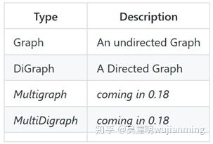 cuGraph-GPU图形分析 - 知乎