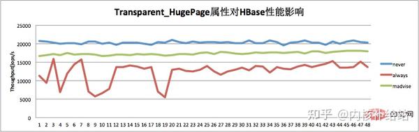 [Linux内存机制]Swap机制以及如何手动释放swap和内存 - 知乎
