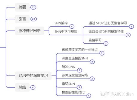 研读|Deep Learning in Spiking Neural Networks - 知乎