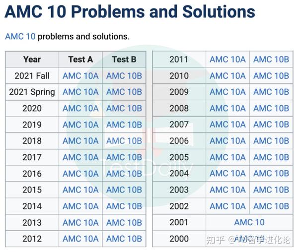 备考AMC一定要知道的7个网站，一定要收藏！ - 知乎