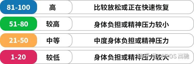 深度阅读｜什么是HRV（入门篇） - 知乎