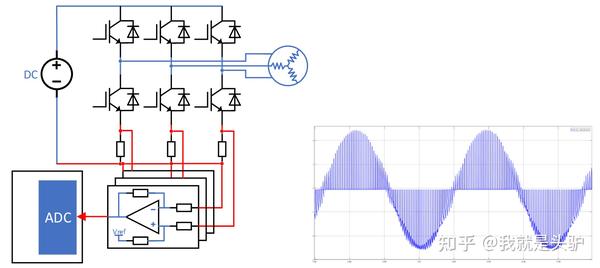 BLDC/PMSM电机驱动中的电流采样 - 知乎