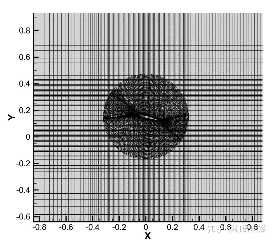 tecplot查看/处理Fluent重叠网格结果（unsteady） - 知乎