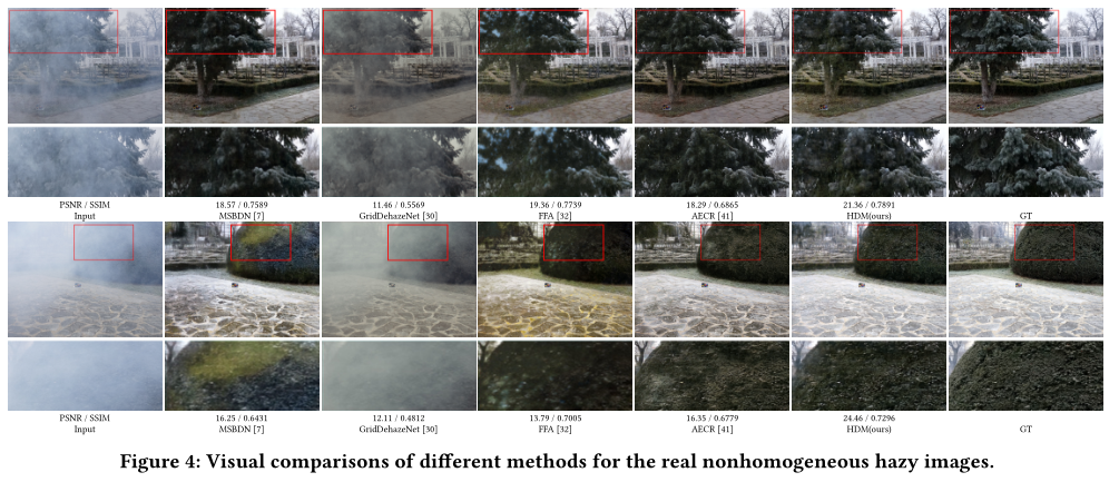 【ACMMM 2022】Learning Hierarchical Dynamics with Spatial Adjacency for Image Enhancement - 知乎