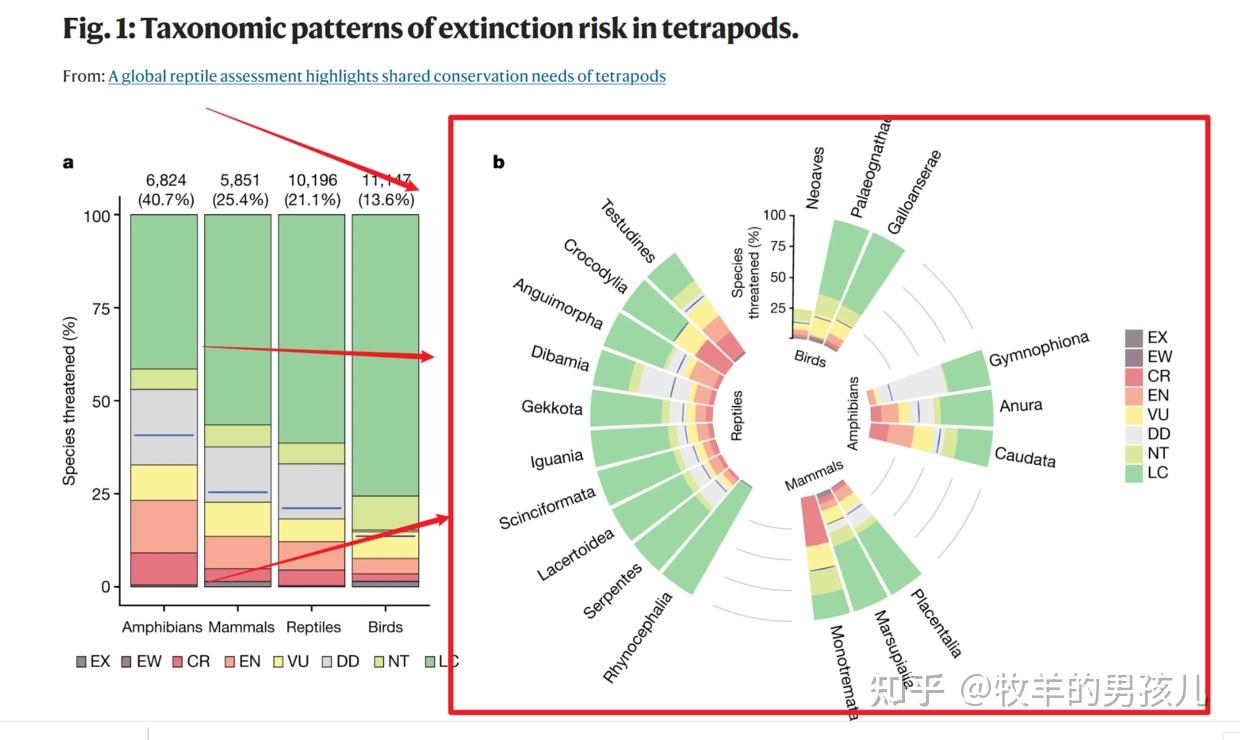 跟着nature学作图r语言ggplot2环形堆积柱形图完整示例 知乎