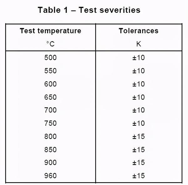 如何区分灼热丝测试的GWT、GWIT、GWFI三个术语？ - 知乎
