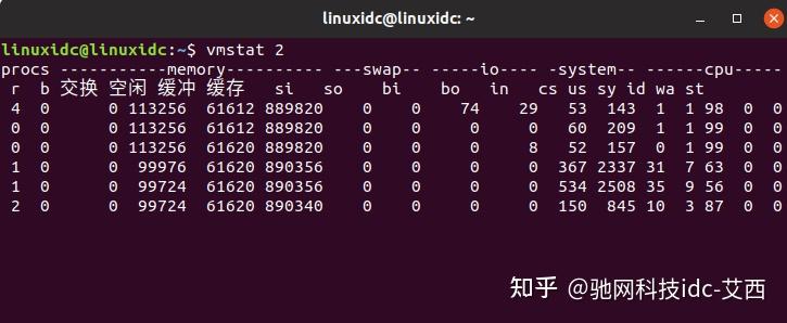Linux服务器如何查看CPU使用率、内存占用情况 - 知乎