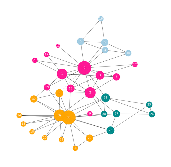 万物皆网络，万字长文详解社区发现算法Louvain - 知乎