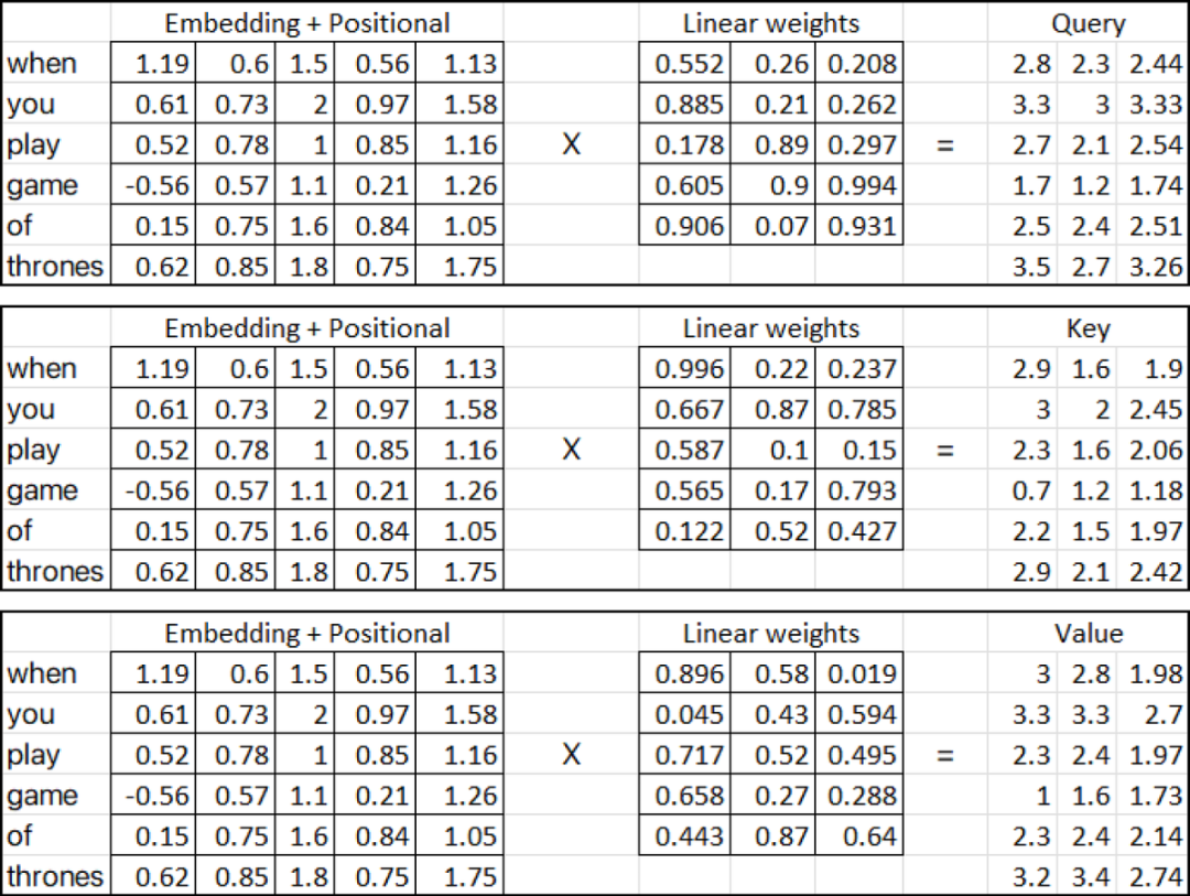 通俗易懂!图解 Transformers 的数学原理！ - 知乎