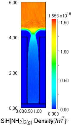 PECVD工艺数值计算—氮化硅薄膜沉积仿真 - 知乎