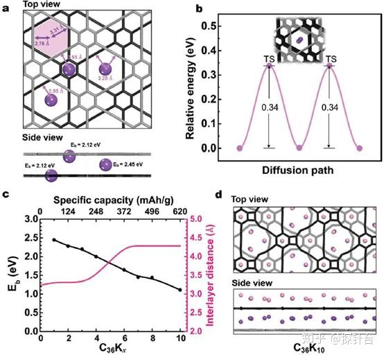 Angew/AM/AFM/AEM/Small /Nano Letters/ACS Nano - 知乎