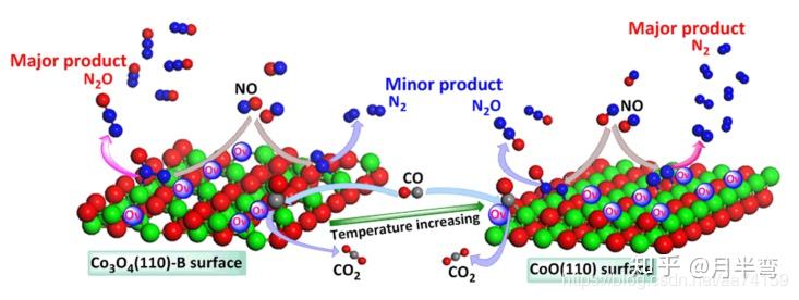 vasp第一性原理初学者必看从基础入门到模型操作 - 知乎