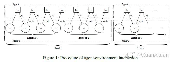 关于元强化学习（meta-RL）的总结与思考 - 知乎