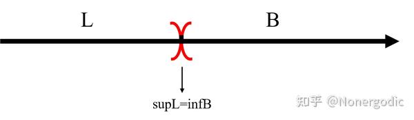 《数学分析原理（Baby Rudin）》——第一章 实数系和复数系 - 知乎