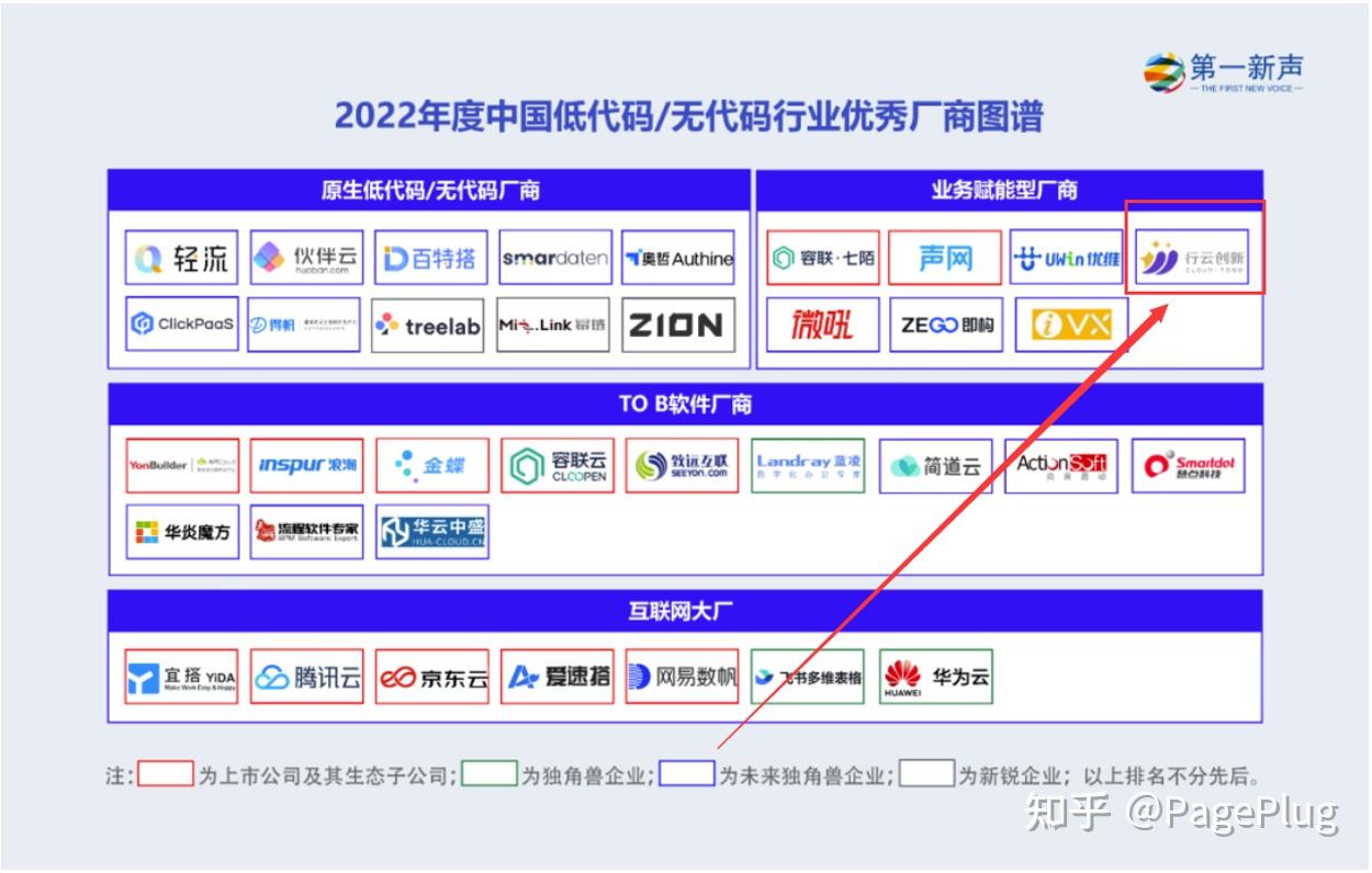 Github最火开源低代码Appsmith：我们是如何达到 28K Star 的？ - 知乎