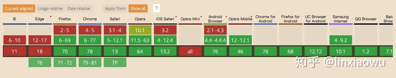 JS实时通信三把斧系列之三: eventsource - 知乎
