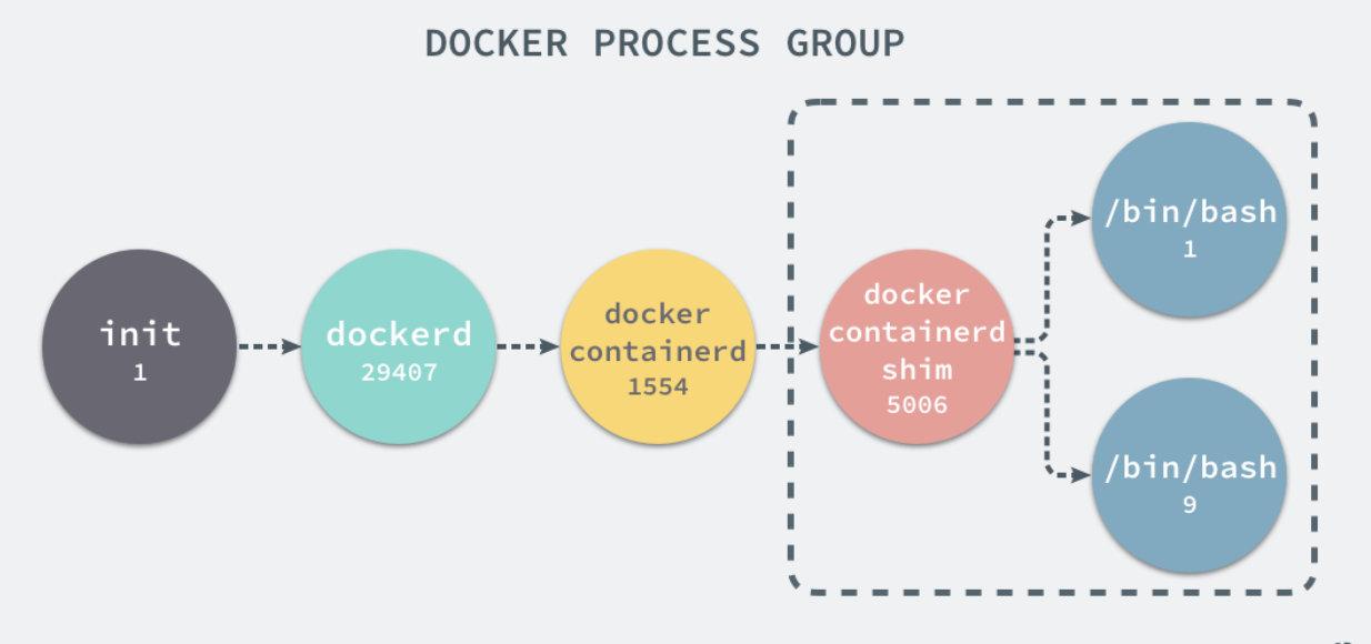 一文快速了解 Docker 和 Kubernetes - 知乎