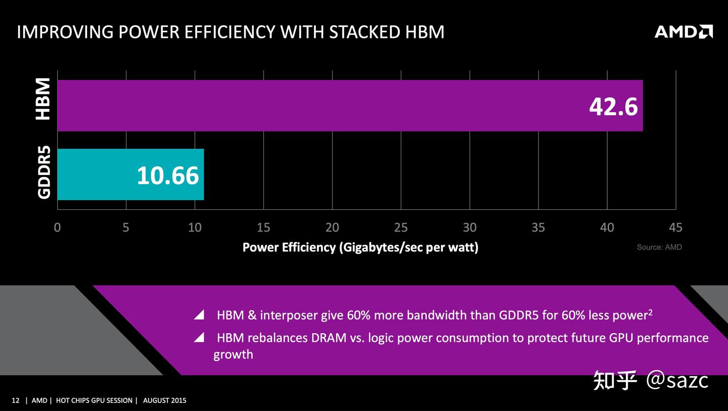 HBM发展概述 - 知乎