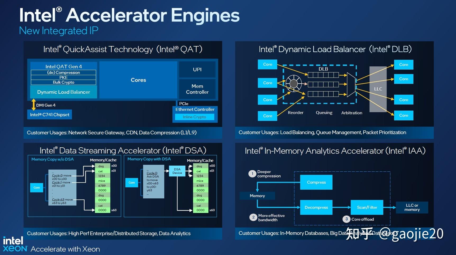 Intel Xeon w9-3495X与SuperMicro X13SWA-TF联合评测 - 知乎